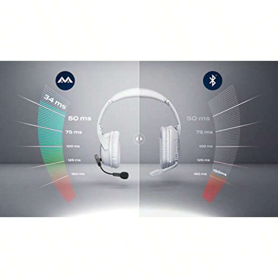 Antlion Audio ModMic Wireless Attachable Uni- And Omni- Directional ...