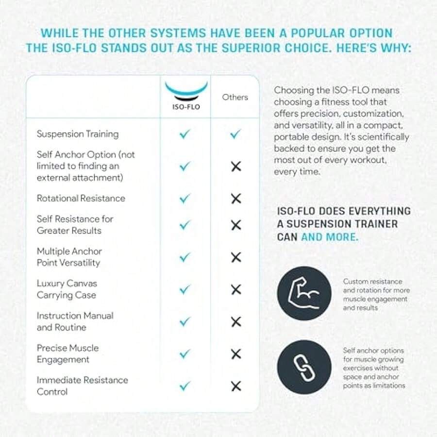 Bullworker ISO-FLO Isometric Exercise Equipment Suspension Trainer Straps Resistance Bands ...