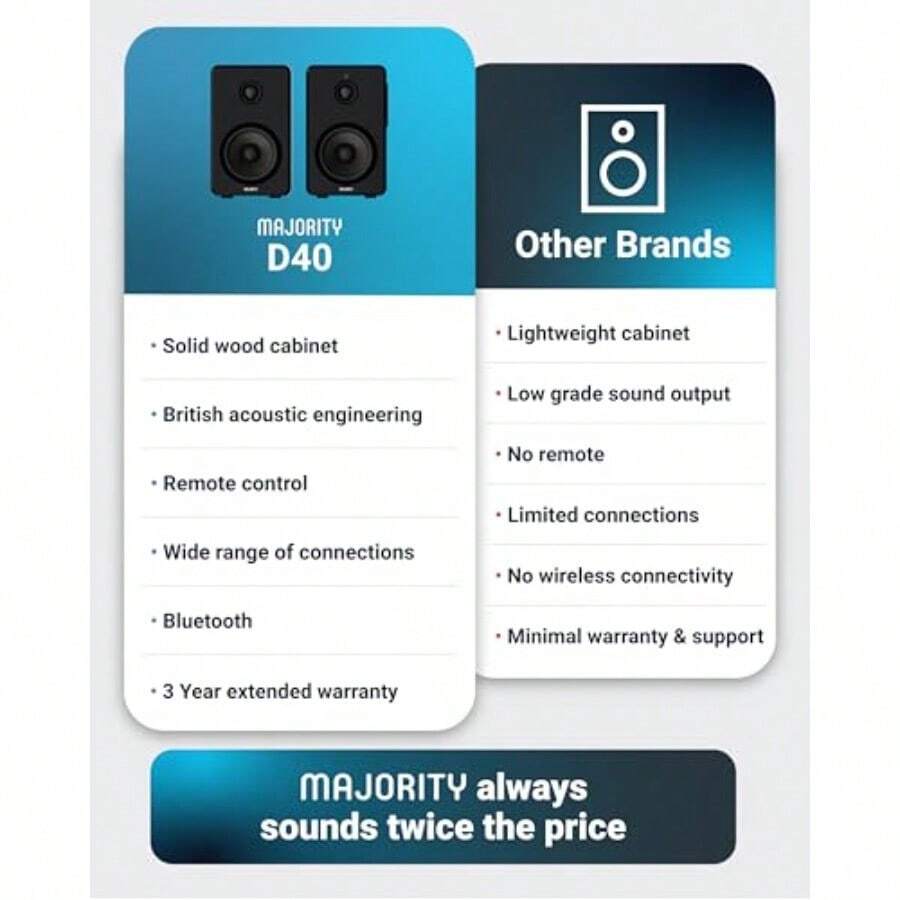 D40 Act Bluetooth Bookshelf Speakers 60W 2.0 Channel 4 Inch Rs ...