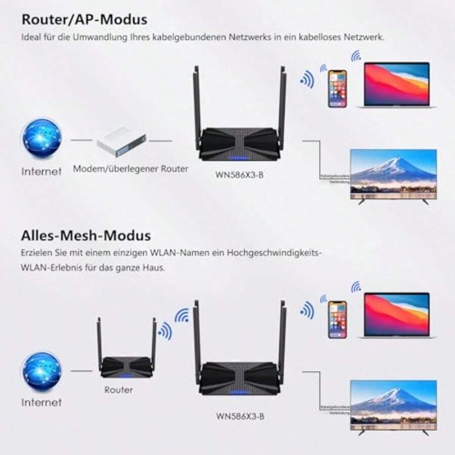 AX6000 Dual Band WiFi 6 Extensible Gaming Router 6000 Mbps Wireless ...