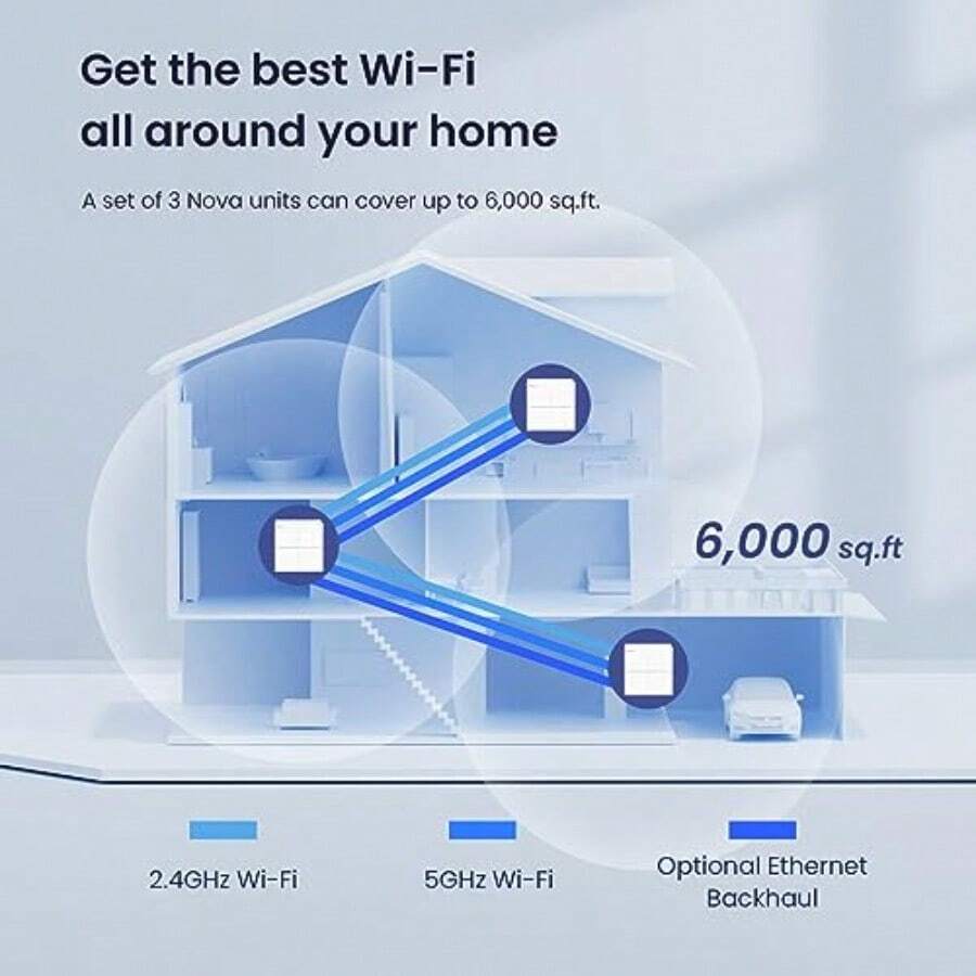 Whole Home WiFi Mesh System Nova MW6 - 3200 Ft² 4-6 Rooms Coverage ...