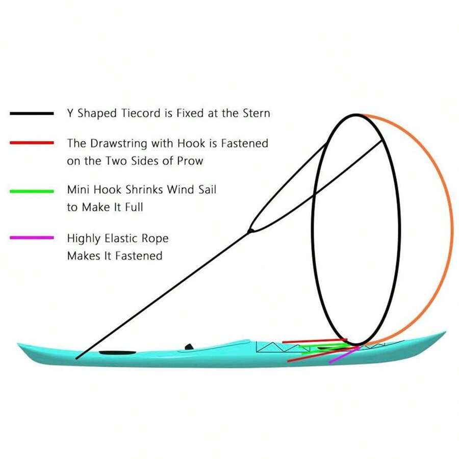 Kayak Sails Durable Kayak Wind Sail Foldable Downwind Kayak Sail Kit ...