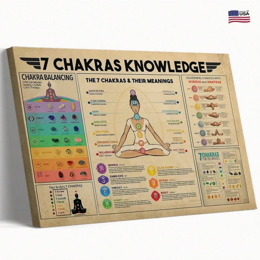 Vintage Yoga Poster 7 Chakras Knowledge Zen Room Decor Chakra Decor ...