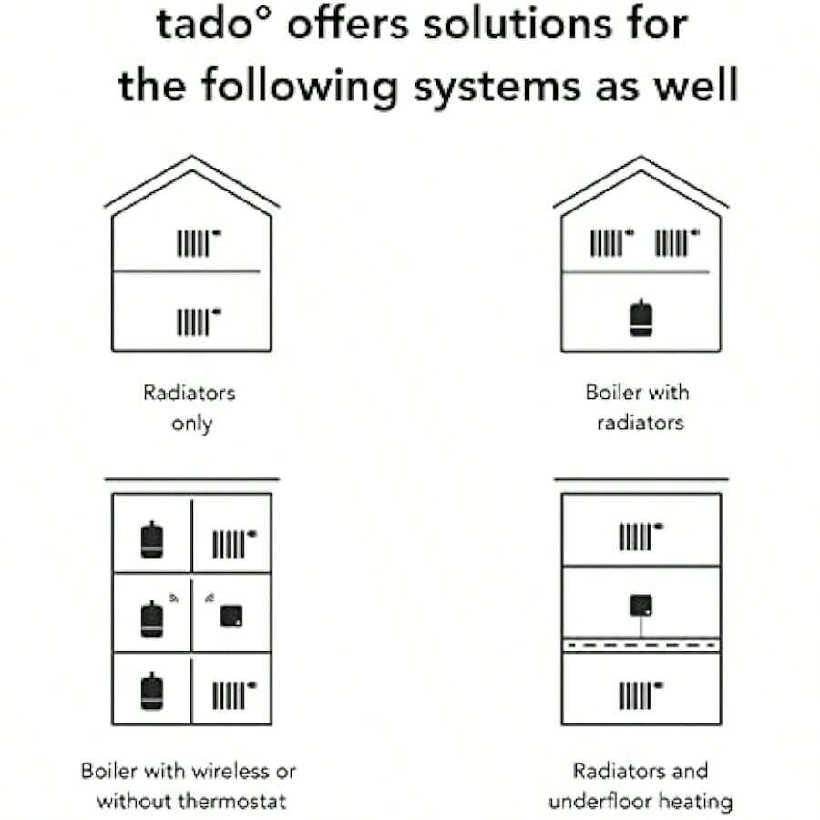 Tado° Wired Smart Tat Starter Kit V3+ - Intelligent Heating Control ...