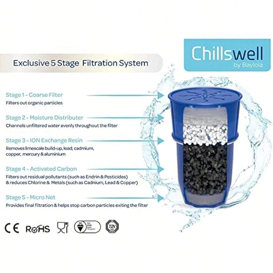 Mini Water Cooler Dispenser 5 Litre Capacity With Tap Filter 2 Months ...