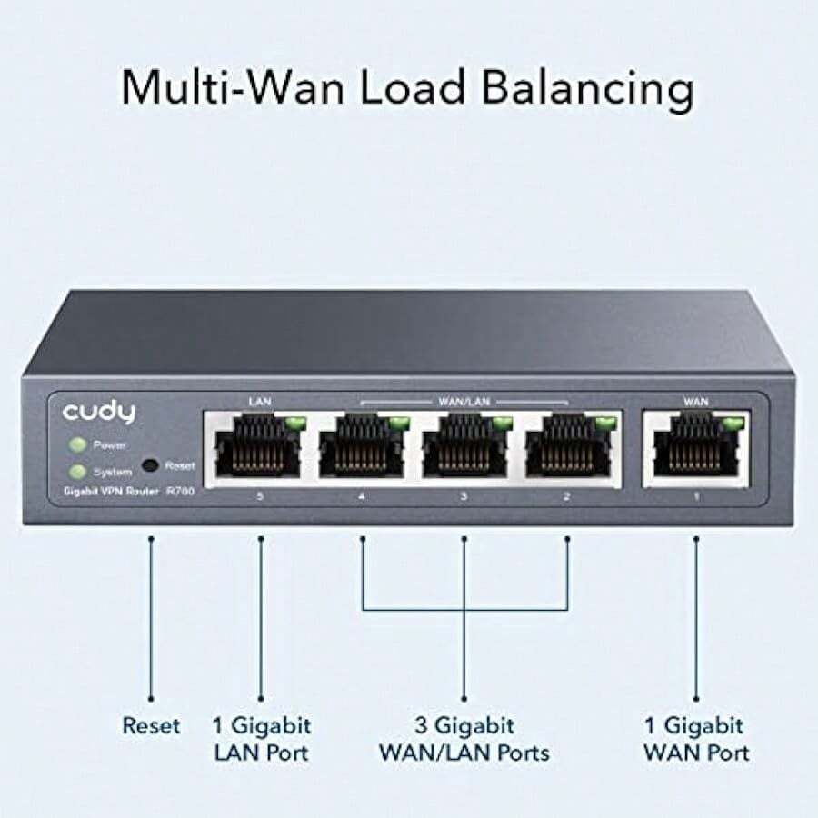 Cudy Gigabit Multi-WAN VPN Router 4 Gigabit WAN Ports B Router Load ...