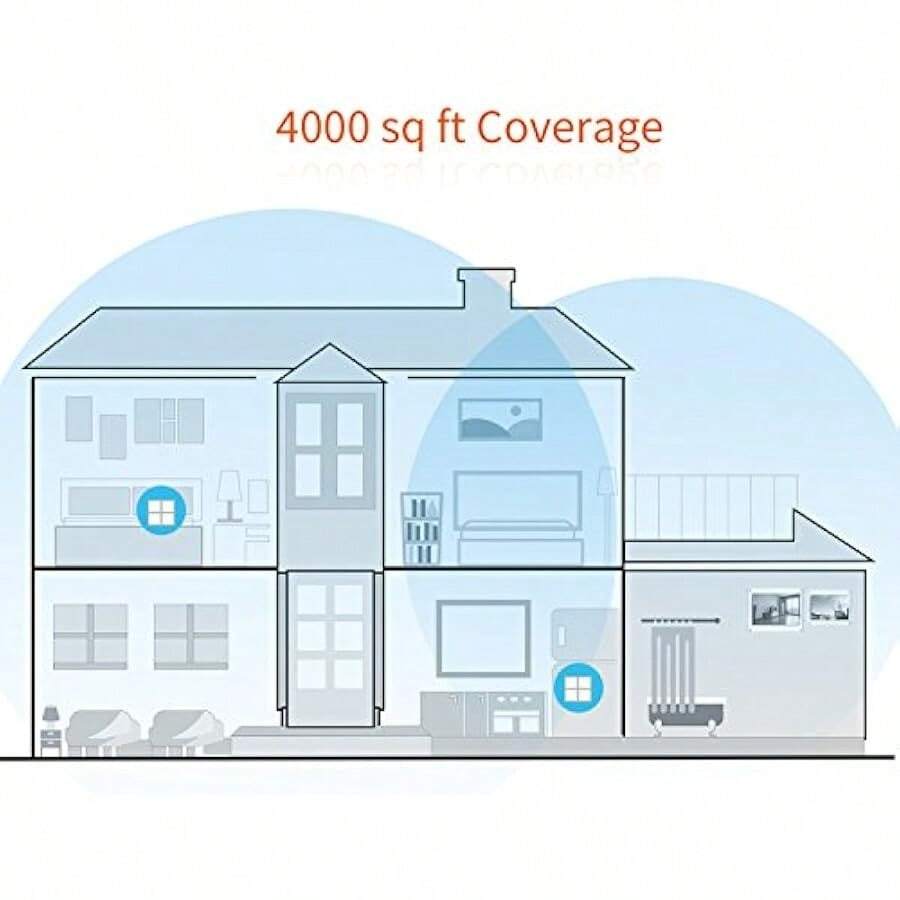 Whole Home WiFi Mesh System 4000sq Ft Coverage Dual-Band AC1200 Gigabit ...