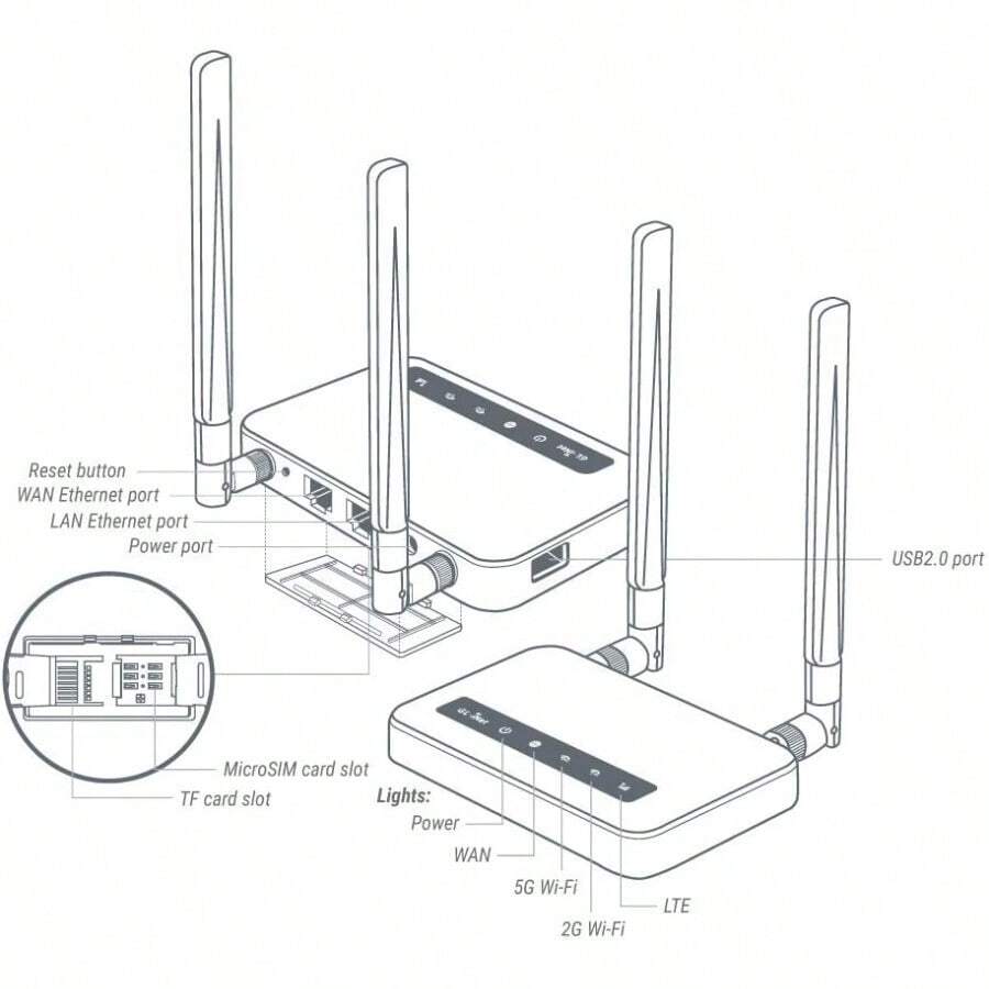 GL.INet GL-X750 Spitz Version 2 4G LTE OpenWrt Router 128GB Max MicroSD ...