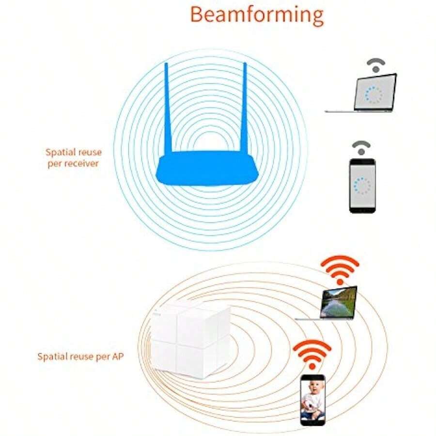 Whole Home WiFi Mesh System 4000sq Ft Coverage Dual-Band AC1200 Gigabit ...