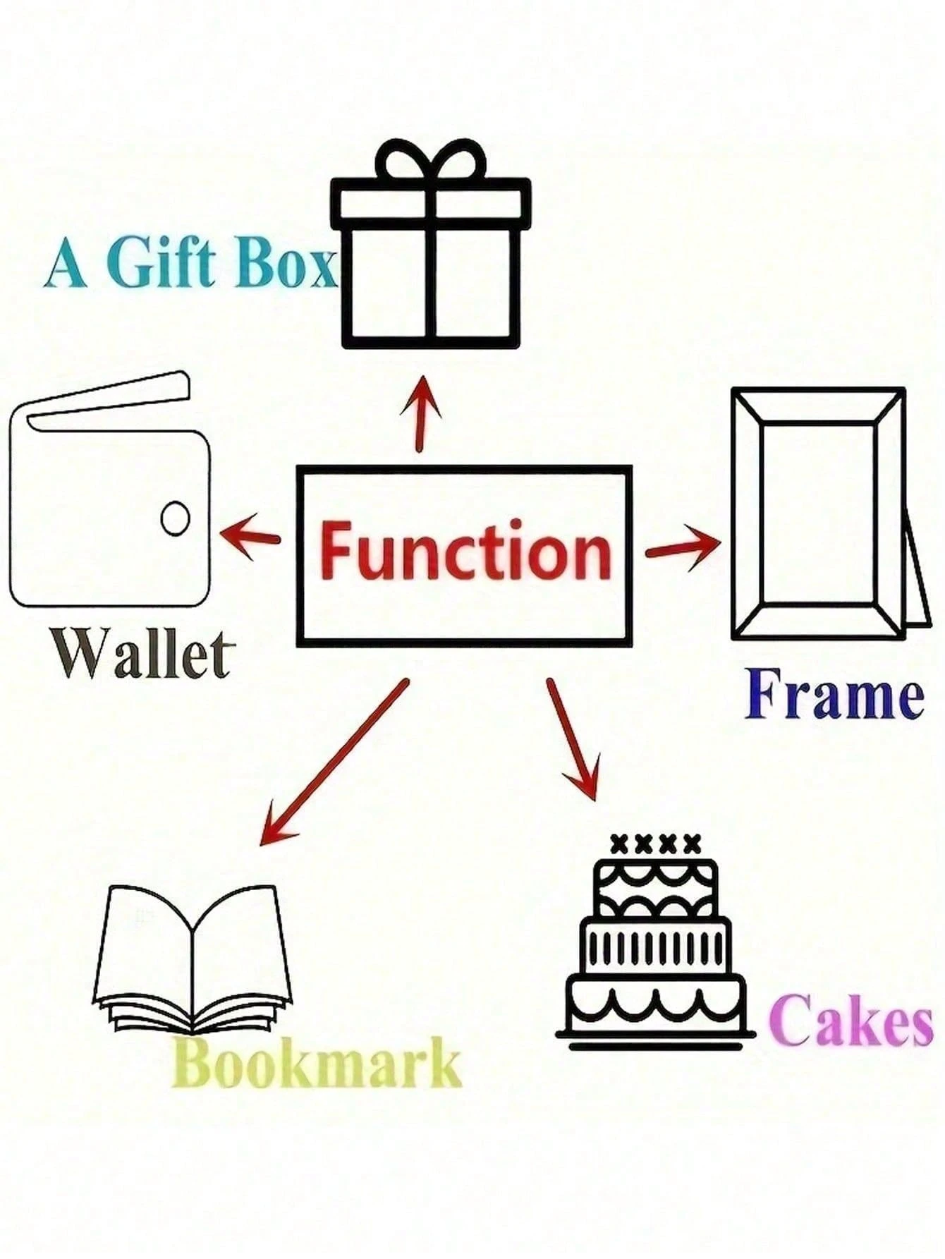 Engraved Metal Wallet Card, Love Note Card For Expressing Love, Wallet ...