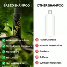 Based Bodyworks Shampoo 100% Gentle Cleansing, Natural Nourishing | SHEIN USA