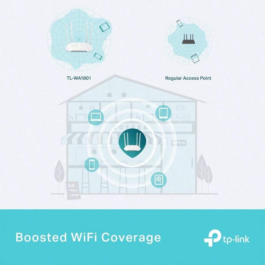 TP-Link TL-WA1801 Access Point AX1800Mbps Dual Band Gigabit Wi-Fi 6 ...