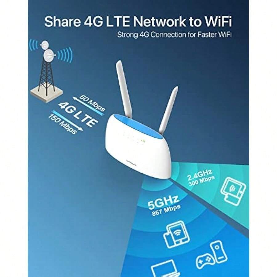 IoGiant AC1200 4G Router With SIM Slot Unlocked 1200Mbps Dual Band 4G Mobile Wi-Fi Router No ...