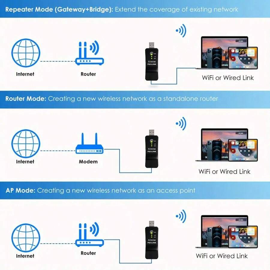 2025 USB WiFi Extender-Wireless Signal Repeater Booster,2.4GHz Wireless ...