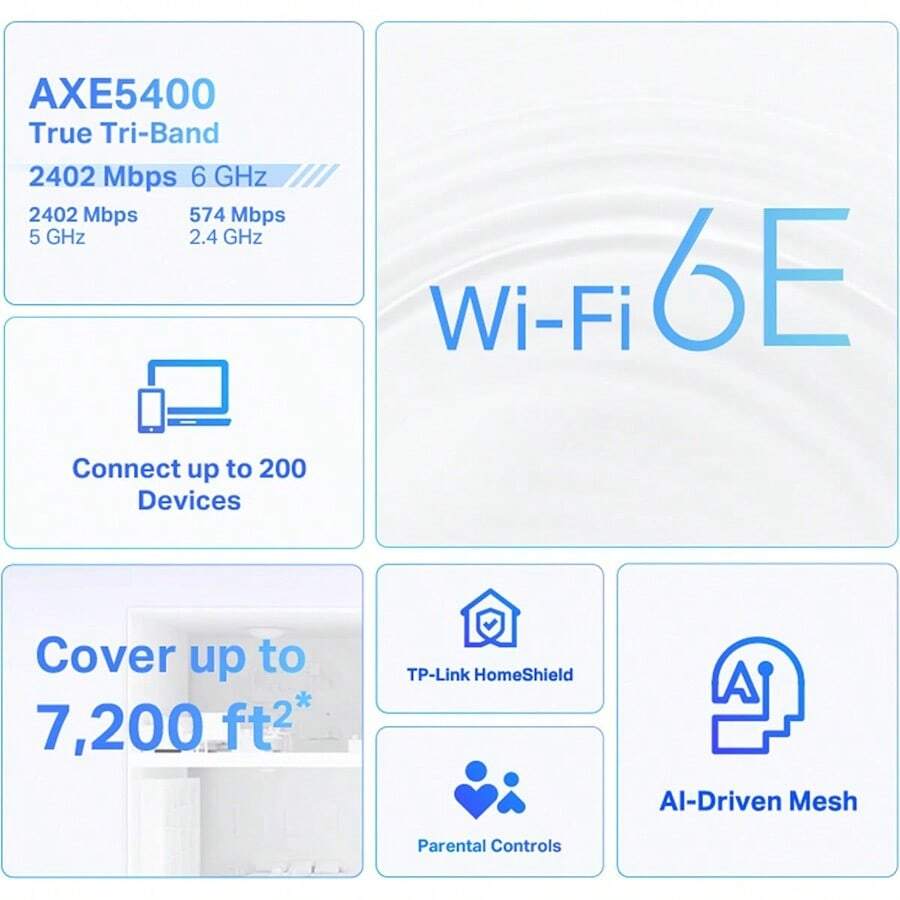 TP-Link AI Deco Mesh Dual Band WiFi 6E Router Built Up WiFi Router 270m2 Coverage 5 400 Mbps ...