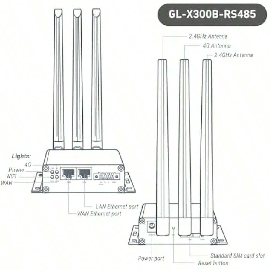 GL-X300B Collie 4G LTE VPN Industrial Wireless Gateway External Full-Band 4G Antennas Hardware ...
