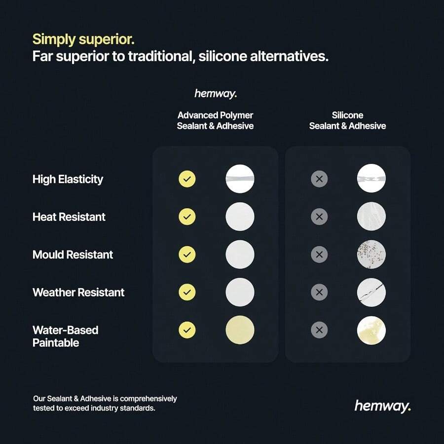Hemway - Construction All-In-One Hybrid Polymer Sealant And Adhesive - Crystal Clear ...