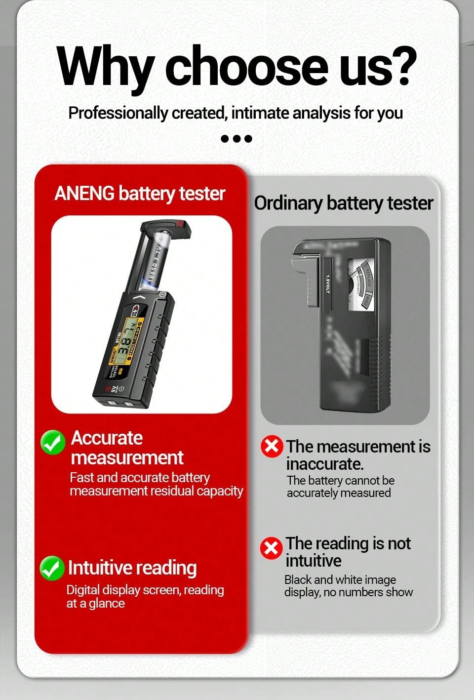 ANENG ANENG BT169 Battery Tester Digital Display Multi Channel ...