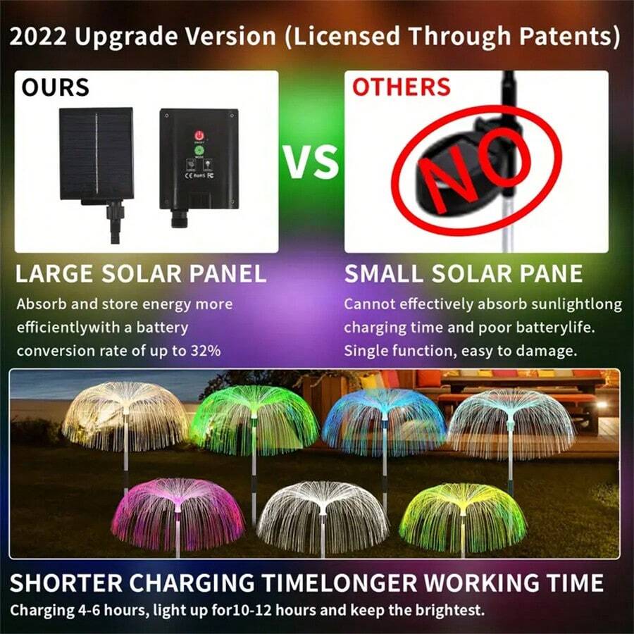 Solar Powered 5-Layer Jellyfish Shaped Garden Light With Butterfly ...