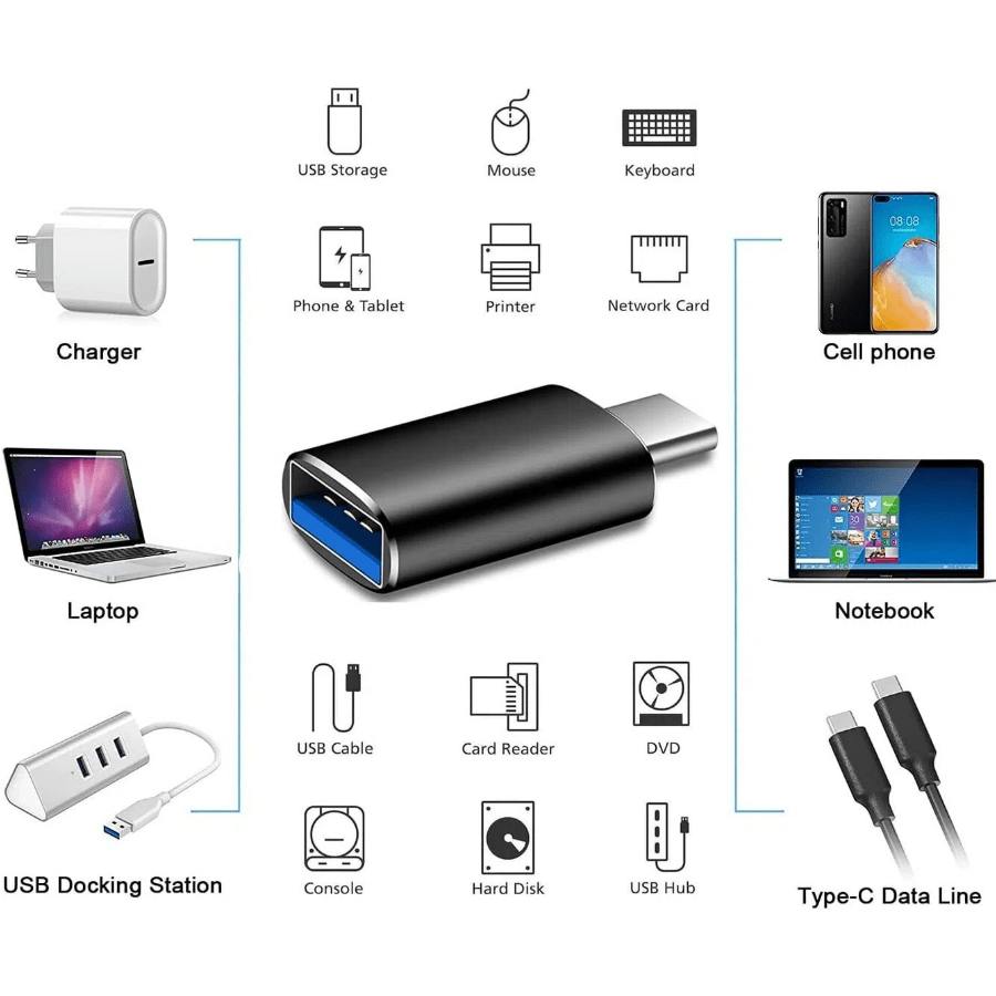 4 Packs USB Adapters Set With OTG, USB-C To USB 3.0, Converters, Male ...