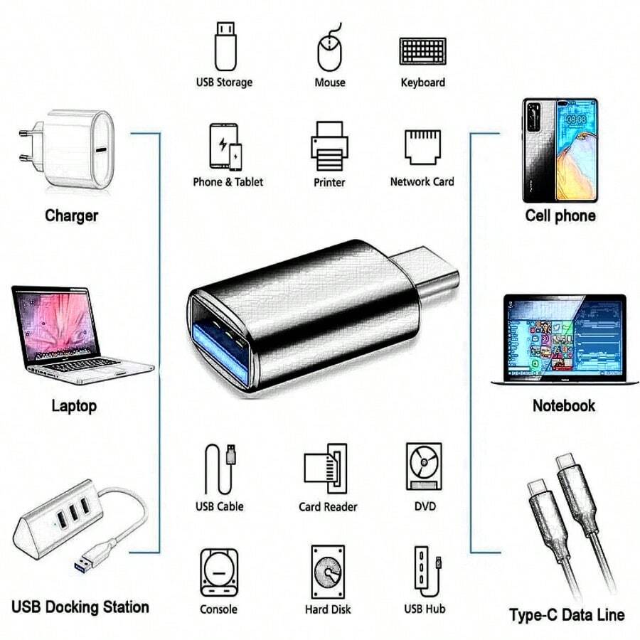 4 paquetes de adaptadores USB con OTG, USB-C a USB 3.0, convertidores ...