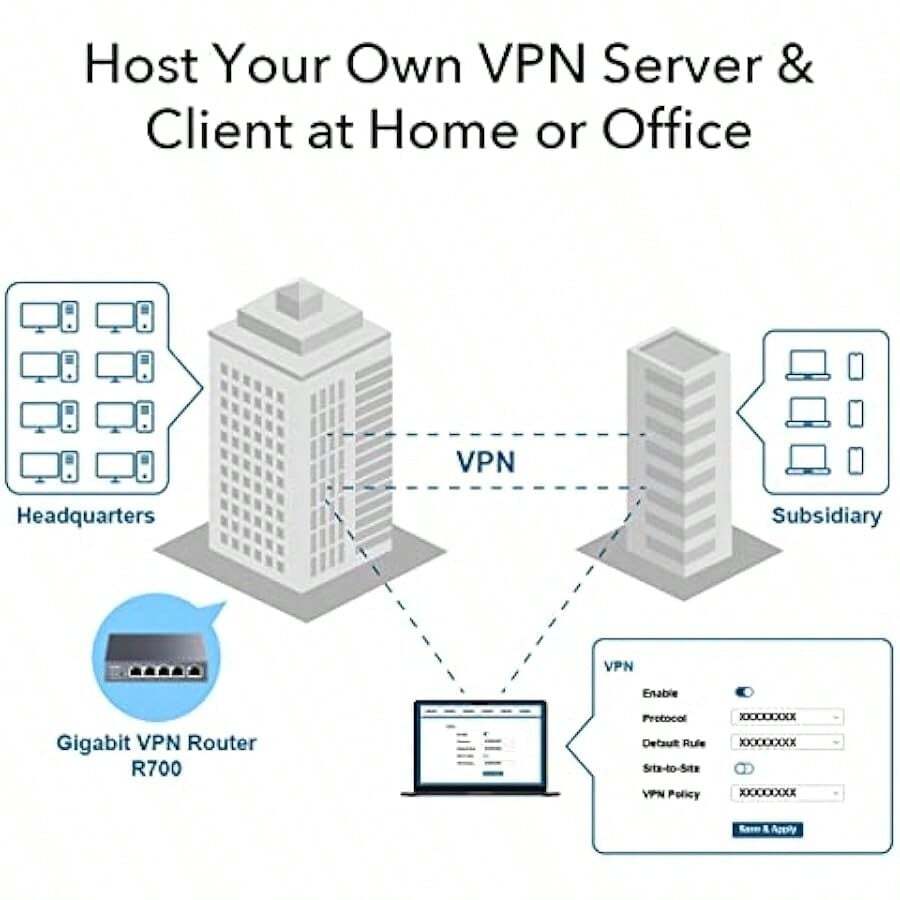 Cudy Gigabit Multi-WAN VPN Router 4 Gigabit WAN Ports B Router Load ...