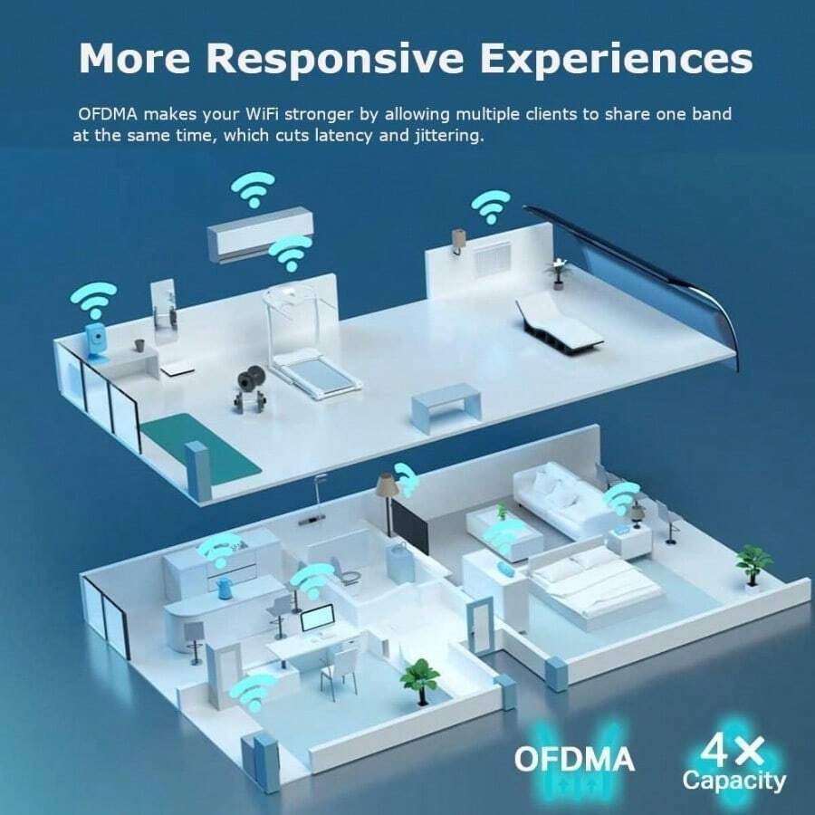 TP-Link Archer AX55 AX3000Mbps WiFi 6 Router WiFi Router Gigabit Ports ...