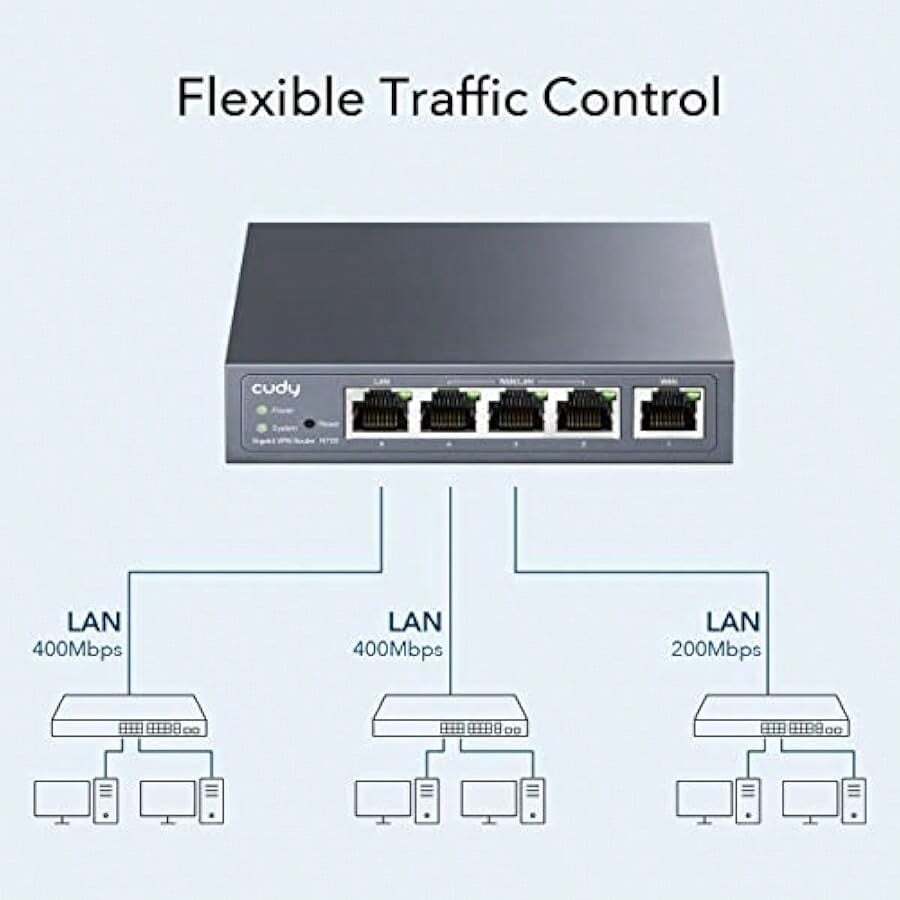 Cudy Gigabit Multi-WAN VPN Router 4 Gigabit WAN Ports B Router Load ...