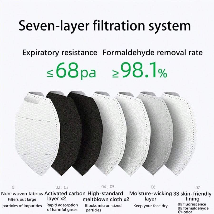 10 PC 7-Layer KN95 Mask, FFP2, Anti-Industrial Dust, 3D Design, Breathable, Morandi Mask(Grey ...