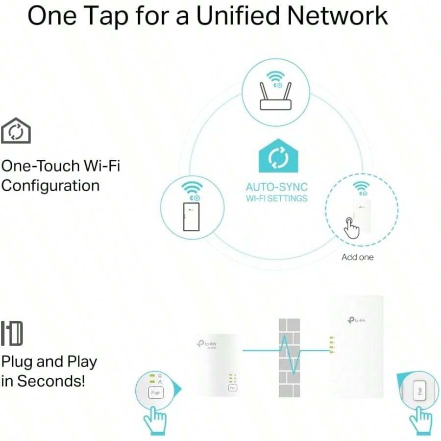 TP-Link TL-WPA7817 KIT AV1000 Powerline AX1500 Wi-Fi 6 Kit Plug And ...