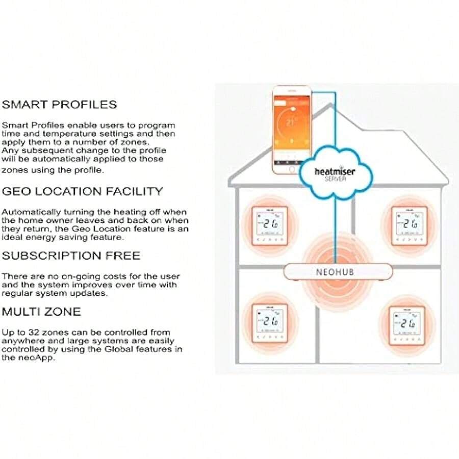 Heatmiser NeoHub Gen2 Hub Is Compatible With All Neo Series Models ...