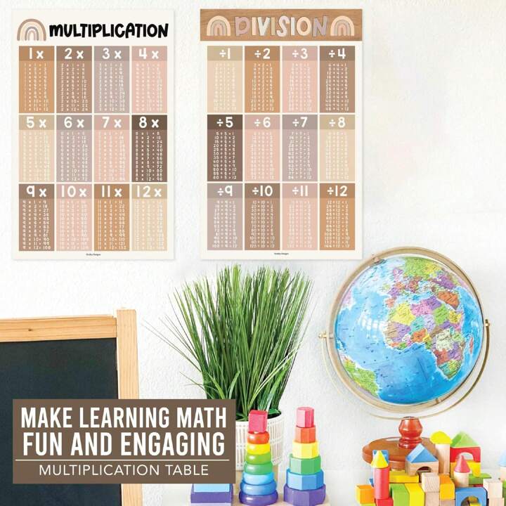 Boho Neutral Large Multiplication & Divison Posters | Set Of 2 ...