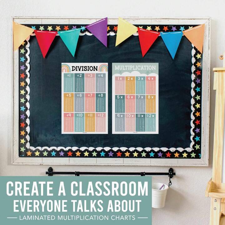 Boho Muted Large Multiplication & Divison Posters | Set Of 2 ...