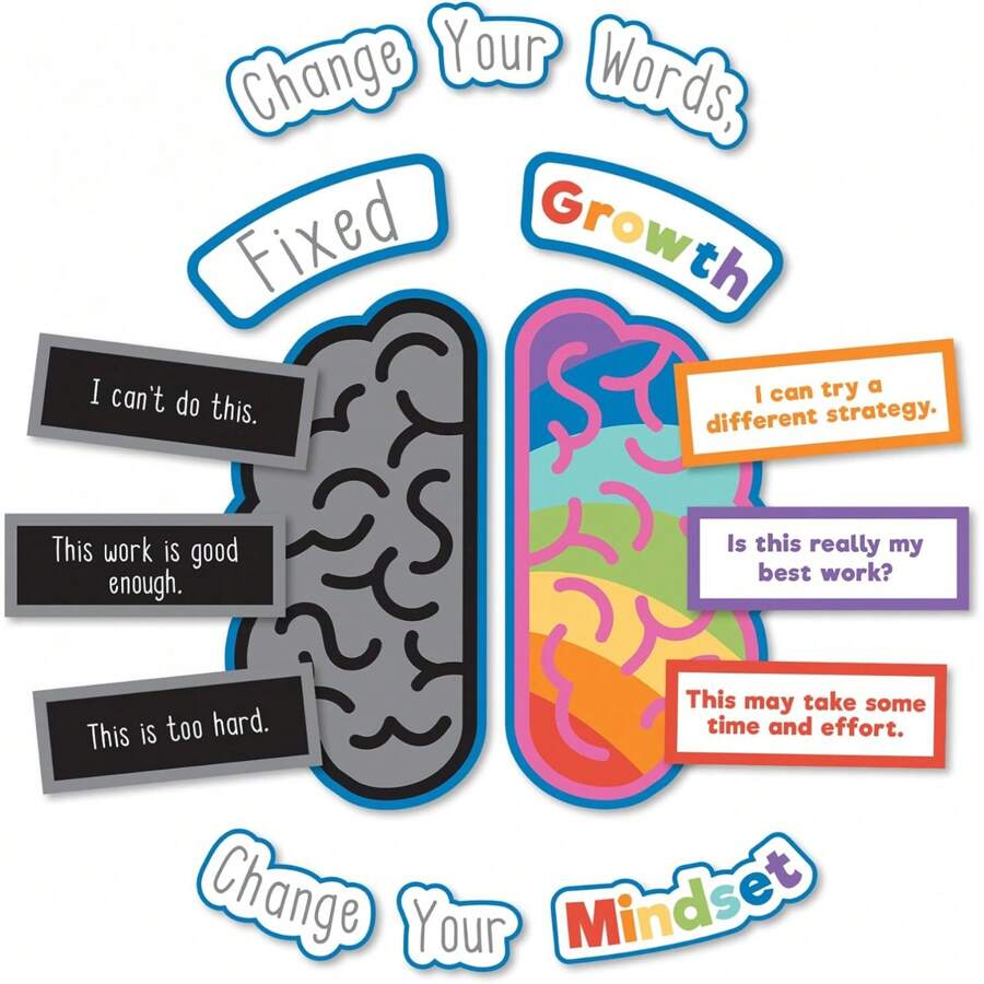 29-Piece Growth Mindset Bulletin Board Set―Motivational Poster, Change ...