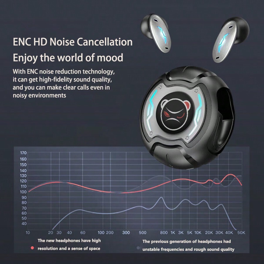 Finger Spinner Bluetooth Earphones, BT5.4 Semi-In-Ear Noise Cancelling ...