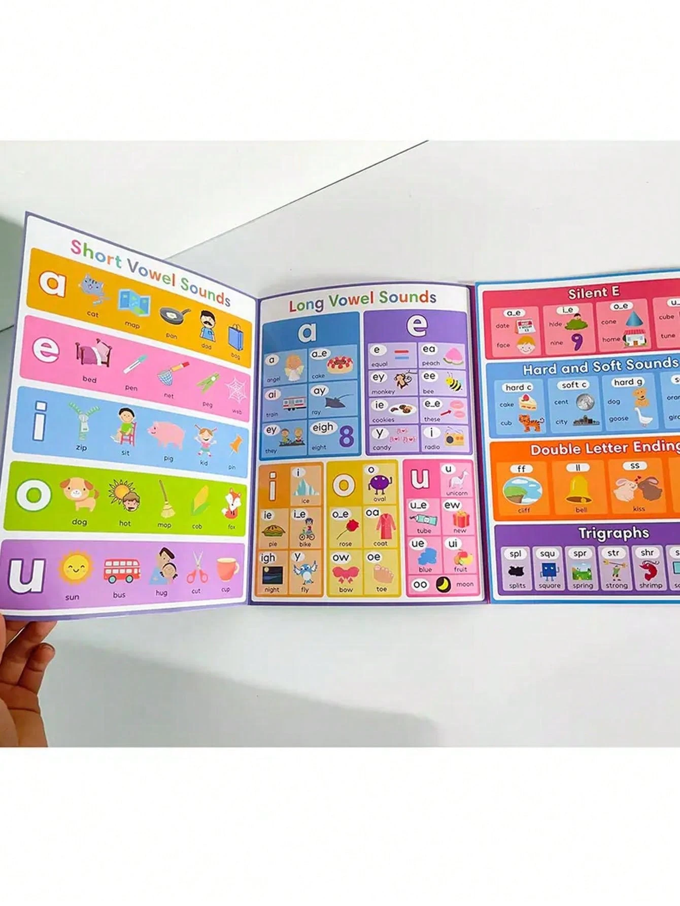 Póster educativo para aprender vocabulario en inglés, incluye tarjetas ...