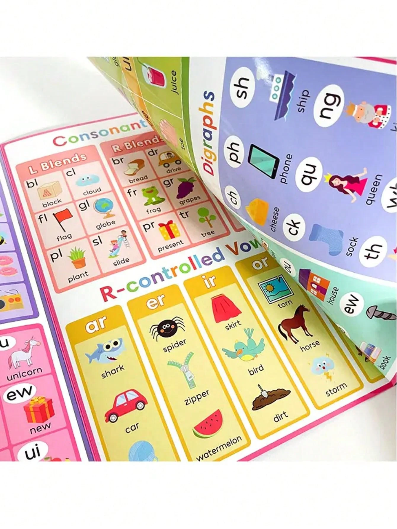 Póster educativo para aprender vocabulario en inglés, incluye tarjetas ...