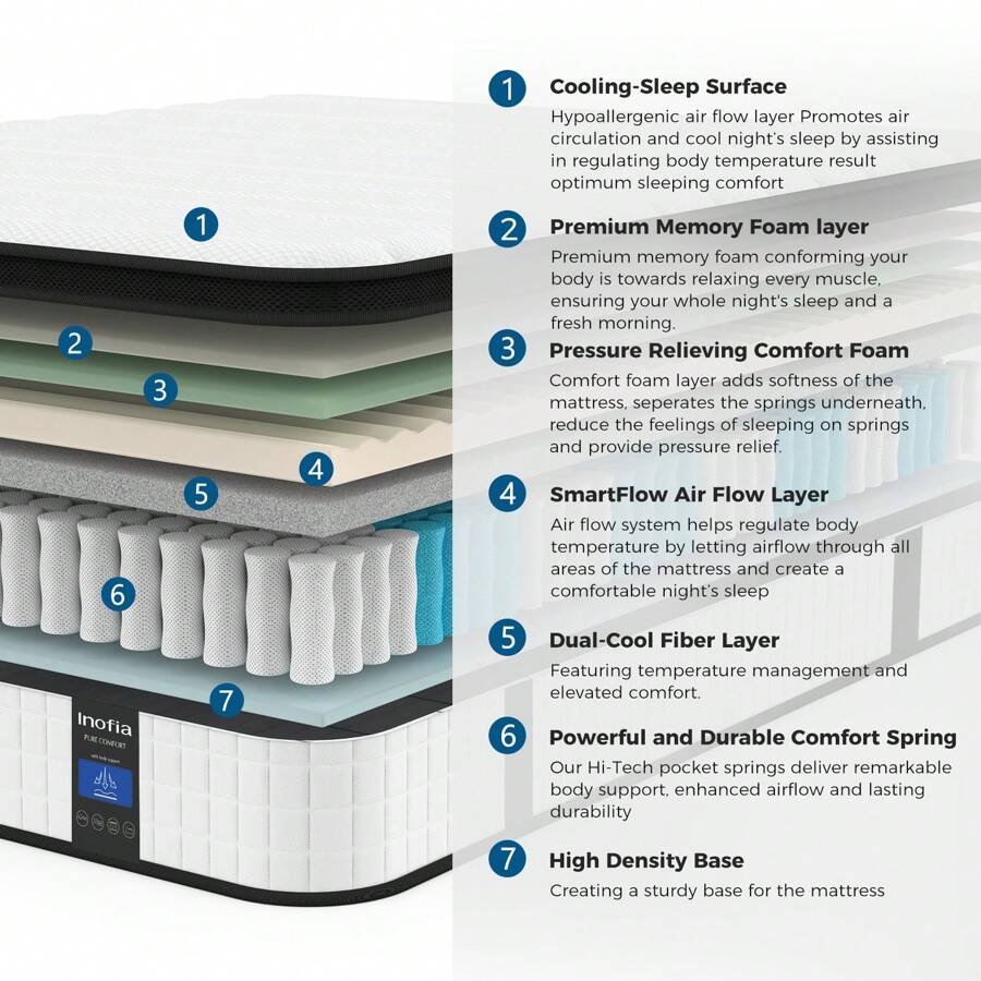 Inofia Inofia 12 Inch Hybrid Mattress With Free Memory Foam Cervical ...
