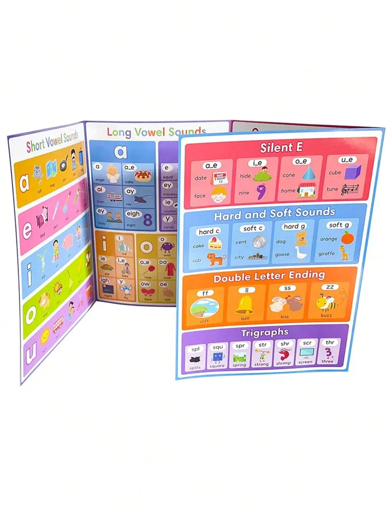 Póster educativo para aprender vocabulario en inglés, incluye tarjetas ...