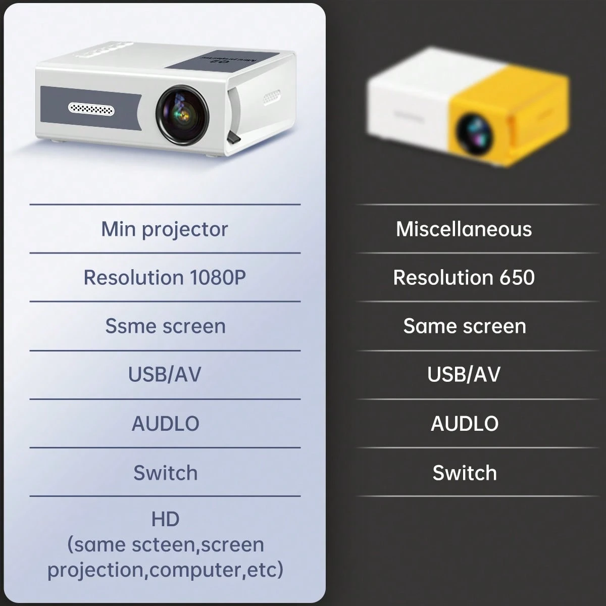 Mini projecteur, projecteur vidéo portable pour l'extérieur, partage d ...