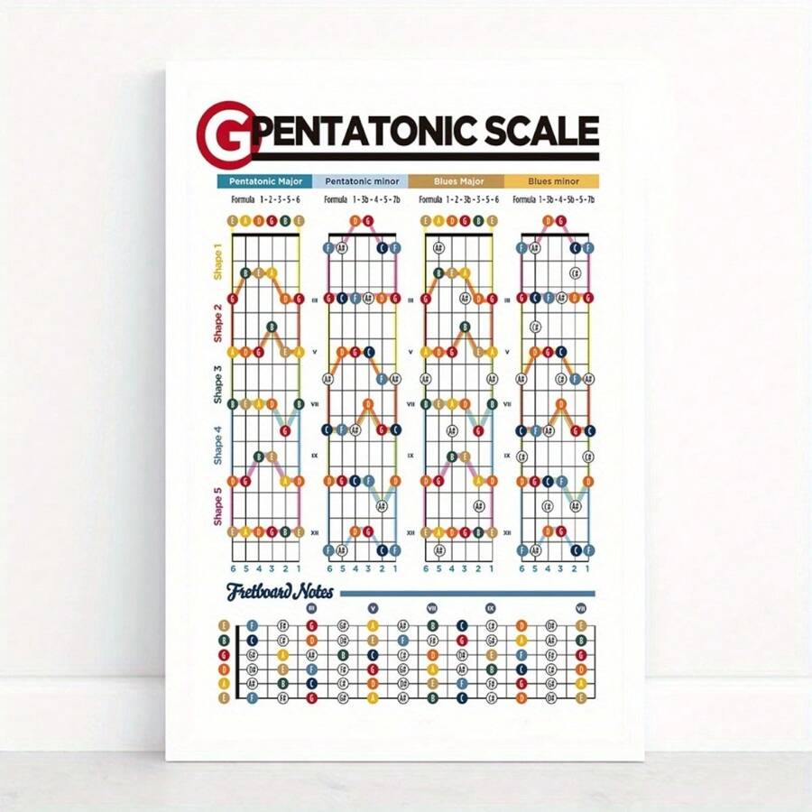 Art Deco Style Pentatonic Scales For Guitar Poster, Frameless Ink Print ...