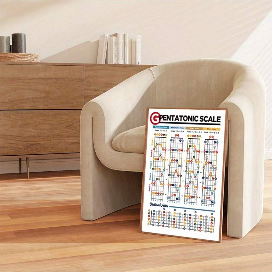 Art Deco Style Pentatonic Scales For Guitar Poster, Frameless Ink Print ...