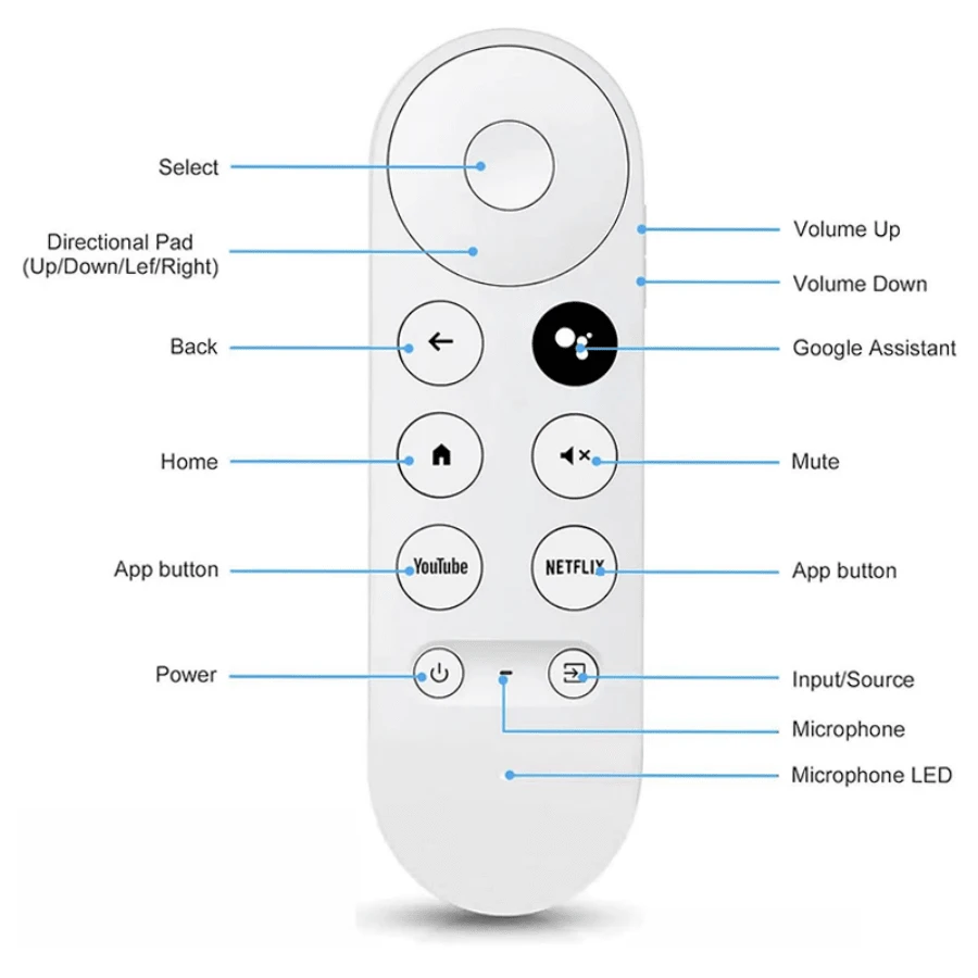 SMYTH G9N9N Voice Remote Control Replacement For Chromecast -TV-Remote ...