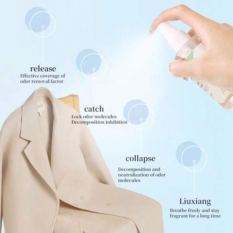 Long Lasting Home Deodorant, Fabric Softener Fragrance Clothing ...