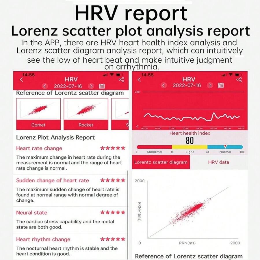 Blood Oxygen Smart Watch Body Temperature ECG HRV Monitor Waterproof US ...