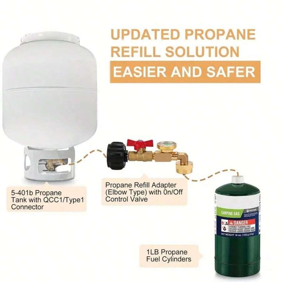 Propane Tank Liquid Level Indicator, North American Gas Tank Universal ...