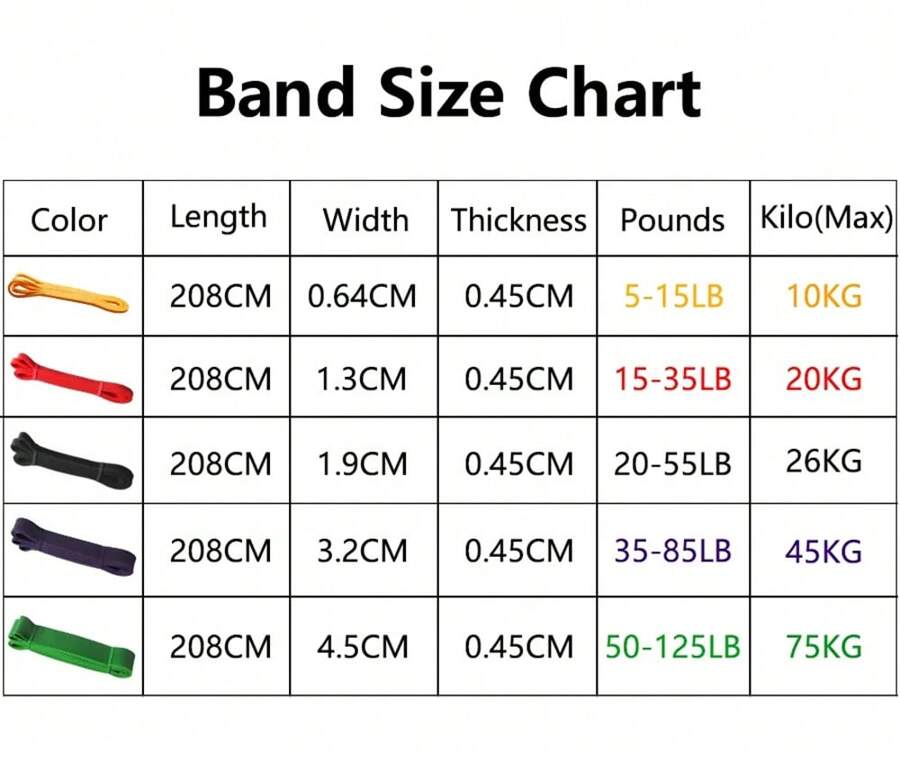 Resistance Bands Set For Fitness Shaping, Elastic Training Bands For ...