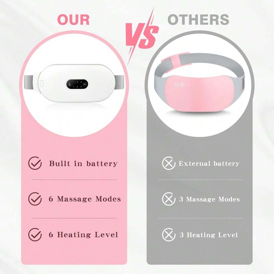 Cordless Portable Heating Pad With 6 Heat Levels And 6 Massage Modes ...