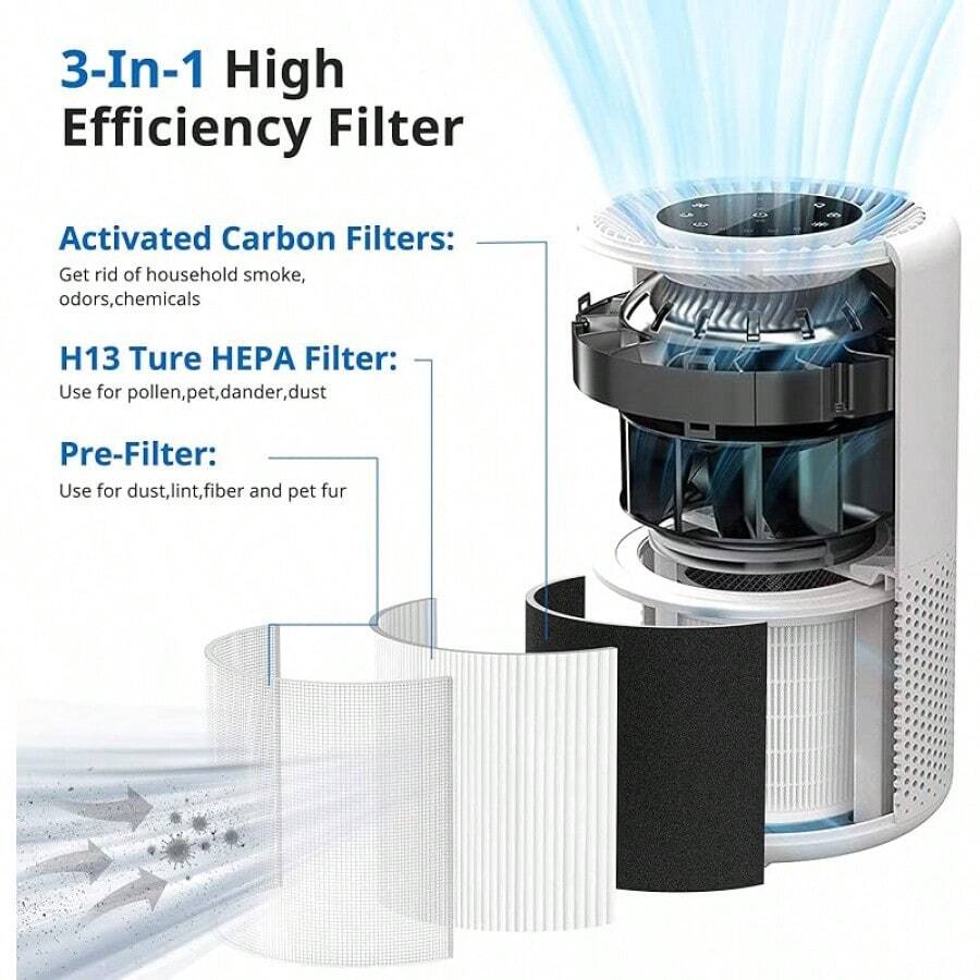 Core 200S Replacement Filter 3 Pack, 3-In-1 Filters Compatible With ...