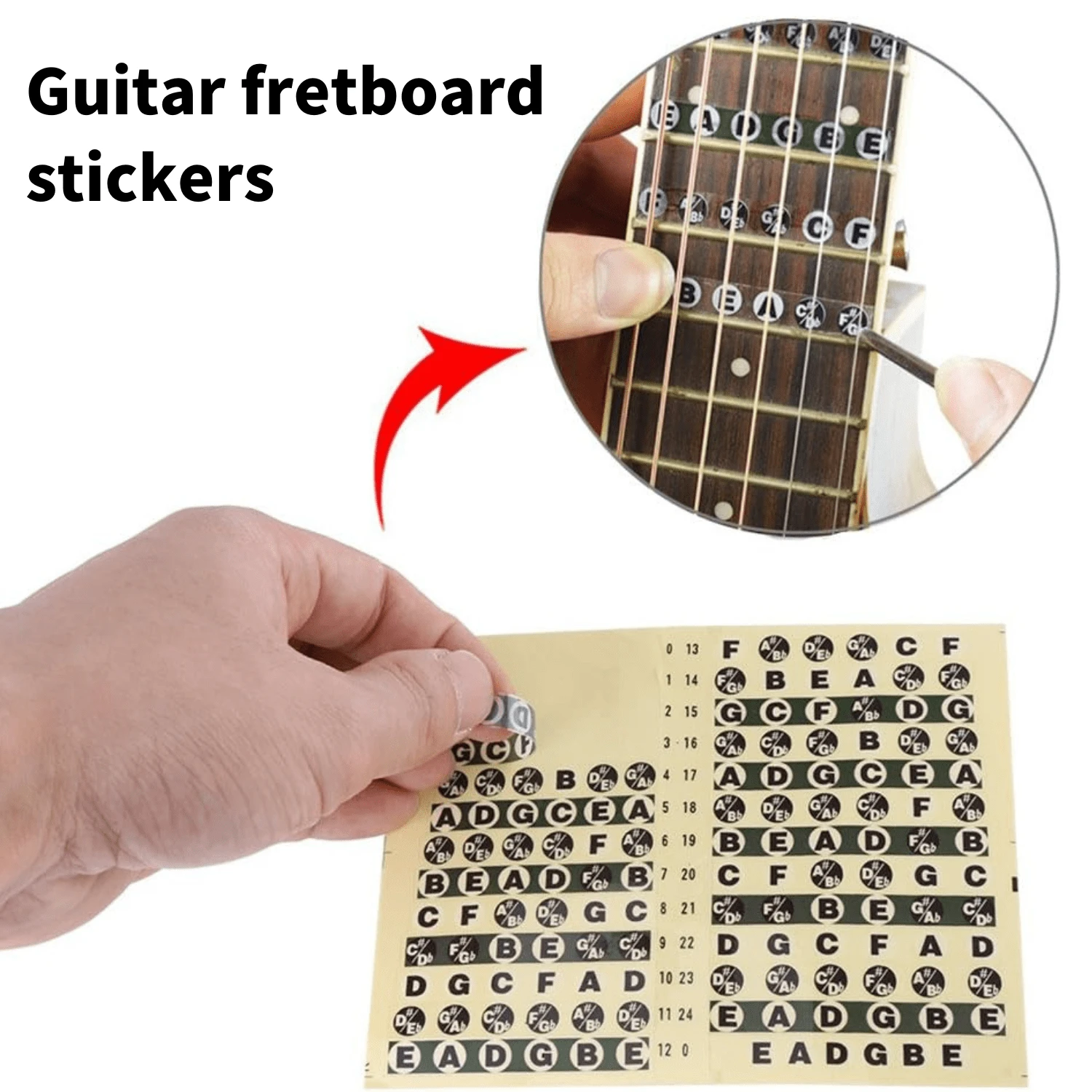 English Letter Fingerboard Stickers Guitar Scale Name Stickers Self ...